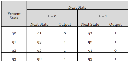 Mealy Machine - EasyExamNotes.com