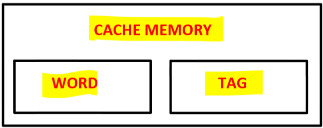 Cache Mapping - EasyExamNotes.com