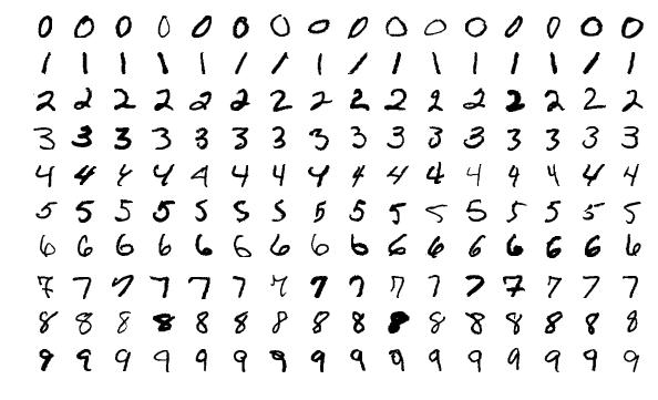What is MNIST ? – EasyExamNotes.com