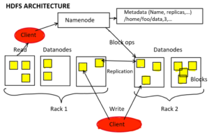 Explain Hadoop architecture and its components with proper diagram ...