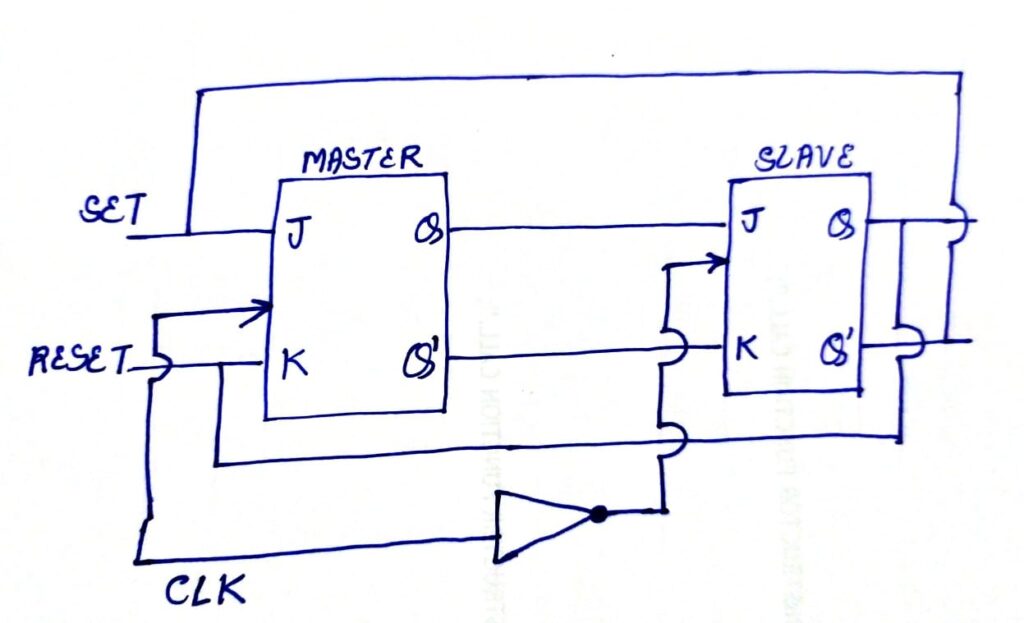 Explain master slave flip-flop in detail. – EasyExamNotes.com