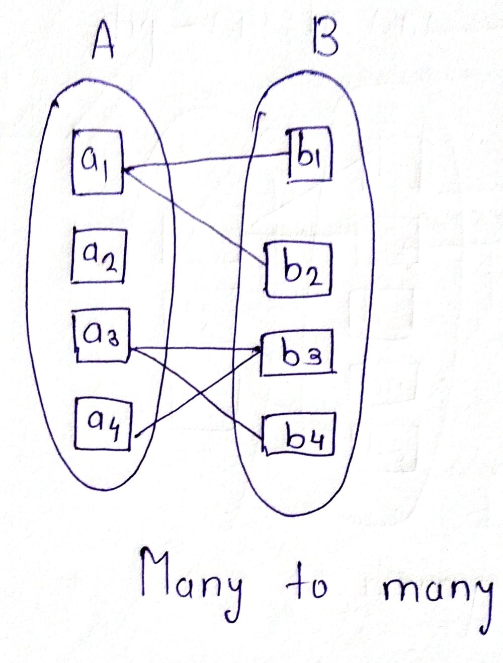 Describe mapping constraints with its types. – EasyExamNotes.com