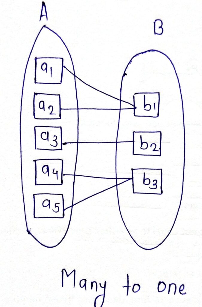Describe mapping constraints with its types. – EasyExamNotes.com
