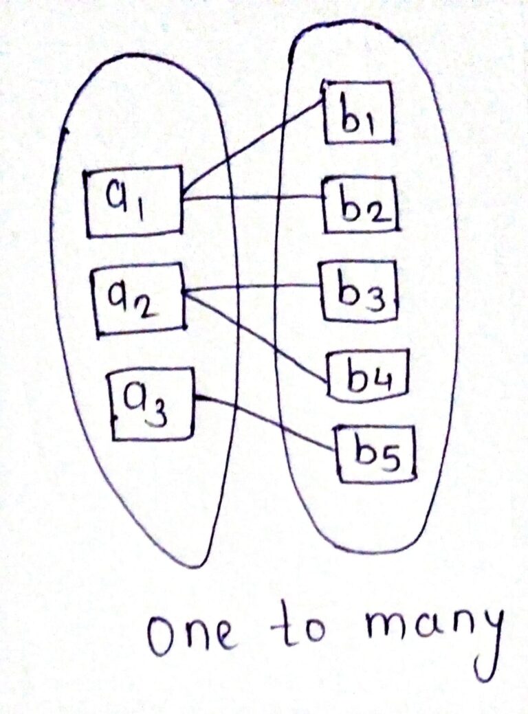 Describe mapping constraints with its types. – EasyExamNotes.com