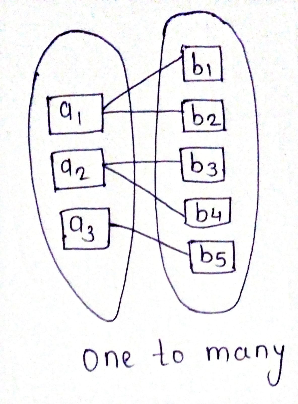 Describe mapping constraints with its types. – EasyExamNotes.com