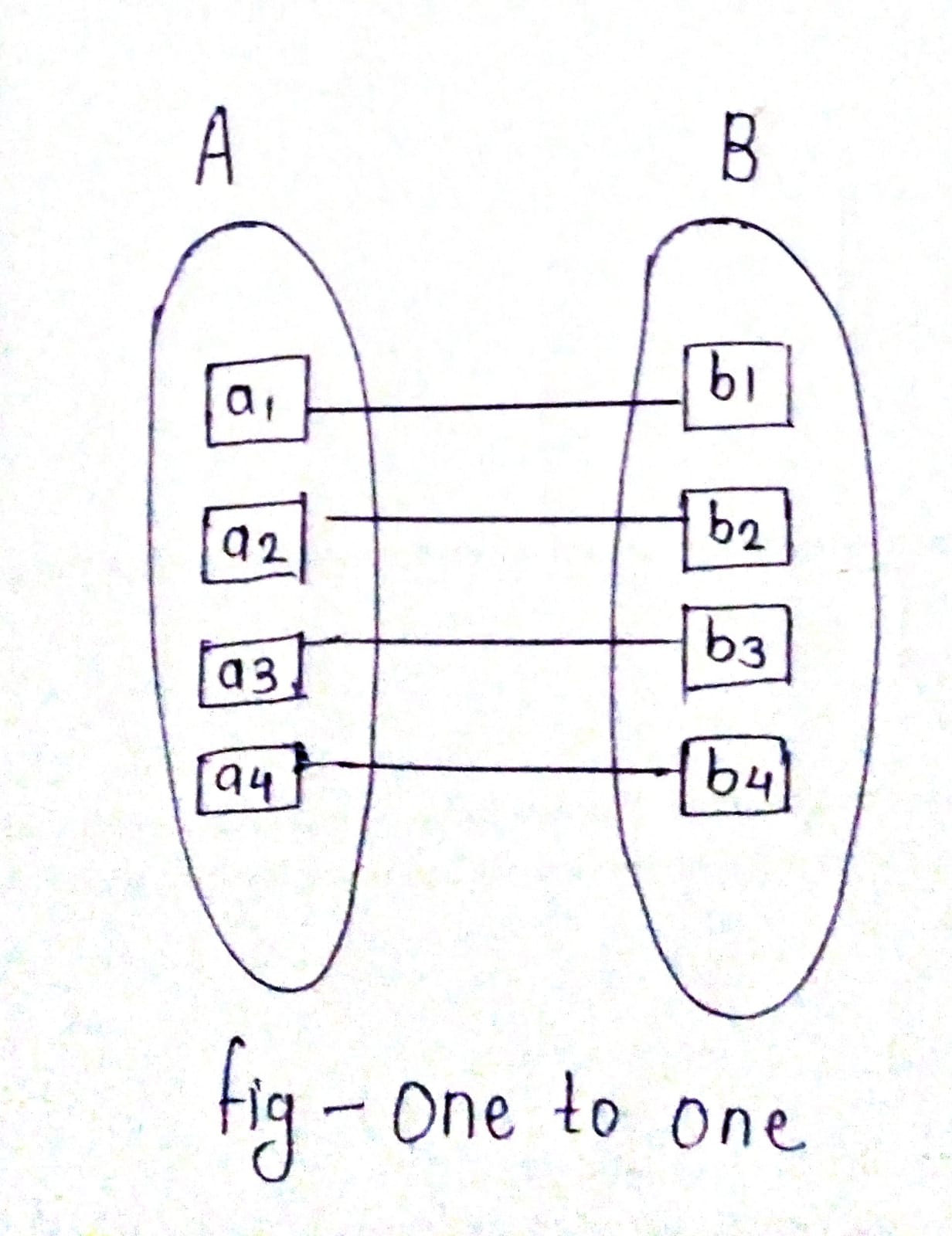 Describe mapping constraints with its types. – EasyExamNotes.com
