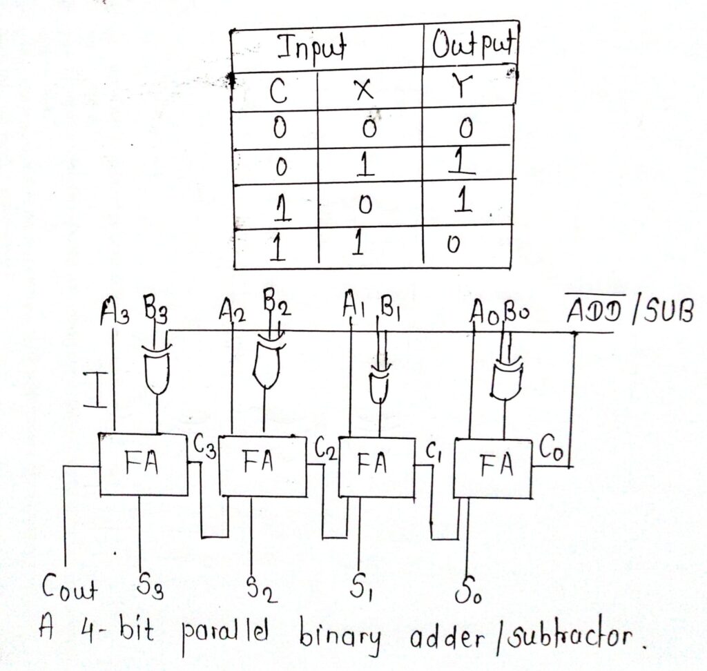 Explain the function of arithmetic circuit with the help of circuit ...