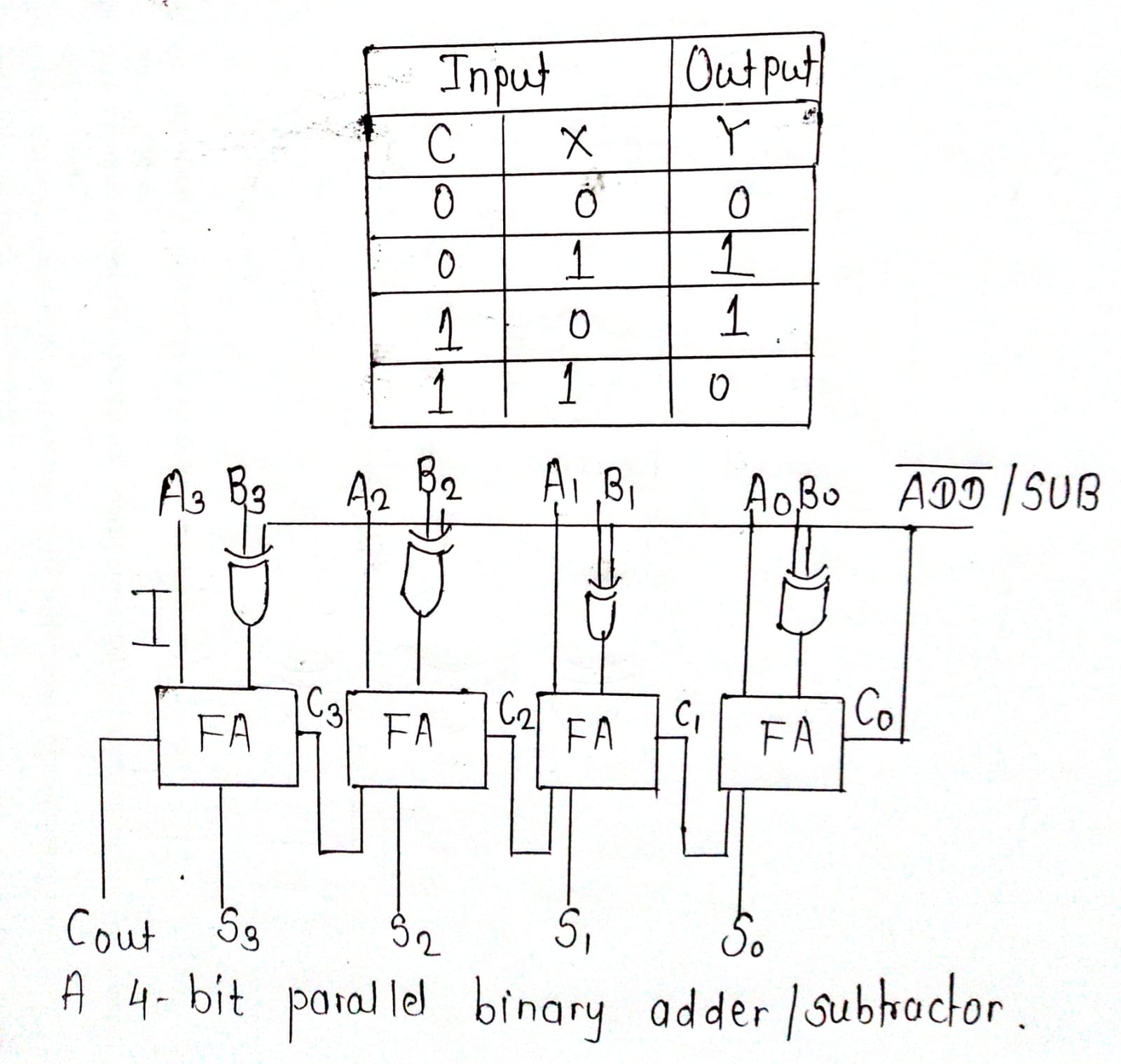 Explain The Function Of Arithmetic Circuit With The Help Of Circuit 3178
