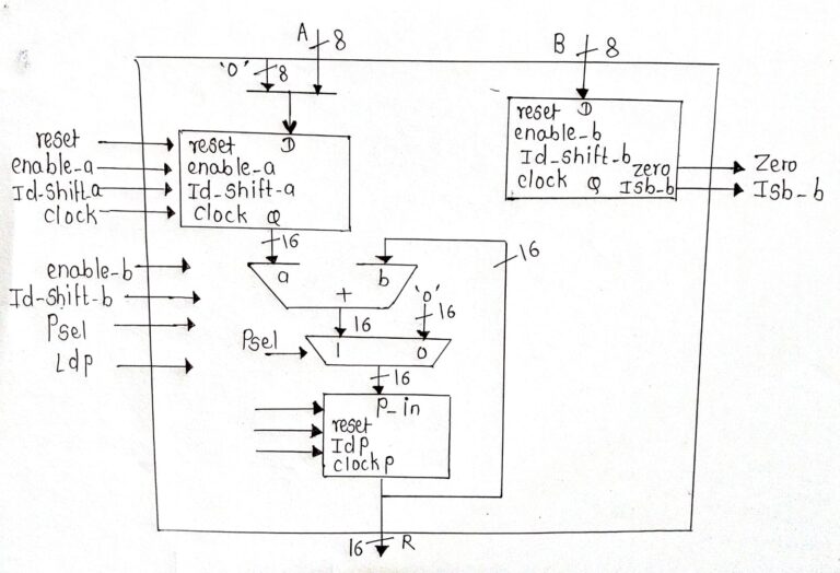 Draw the data path of sequential n-bit binary divider.Give the non ...