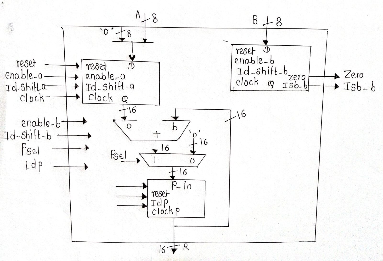 Draw the data path of sequential n-bit binary divider.Give the non ...