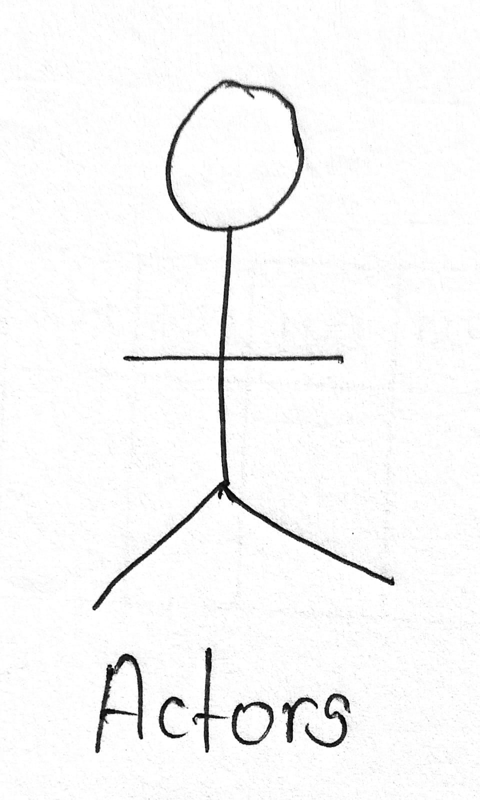 What do you mean by a collaboration diagram ? Explain various terms and ...