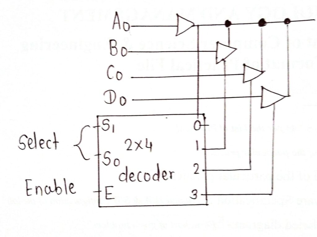 Explain the operation of three state bus buffers and show its use in ...