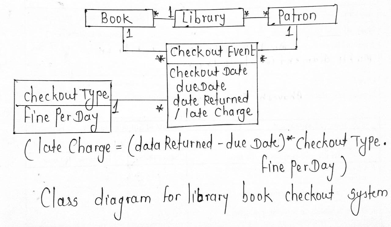 Prepare a portion of an object diagram for a library book checkout ...
