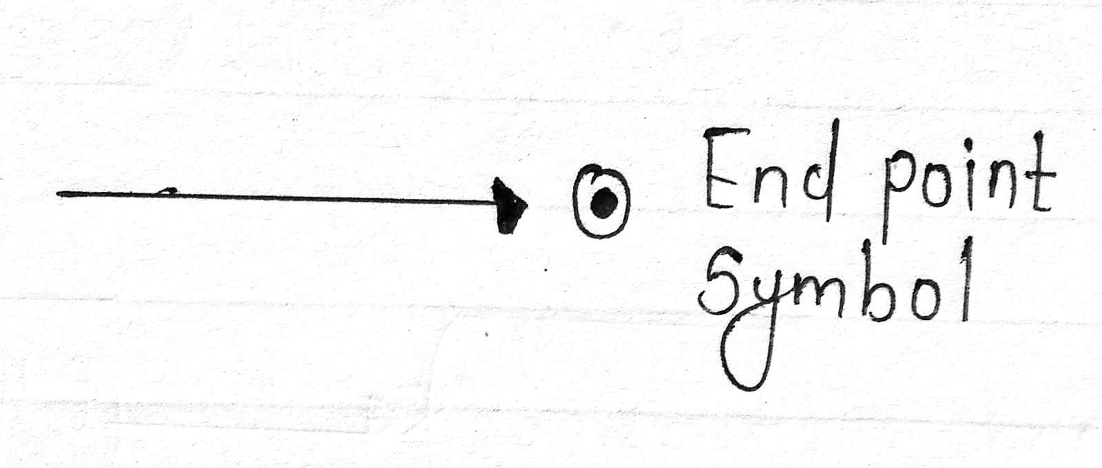 What do you mean by activity diagram ? Explain indetail. OR What do you ...