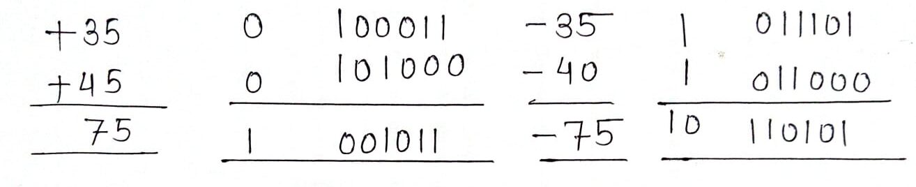 What do you mean by over flow ? Describe the over flow detection ...