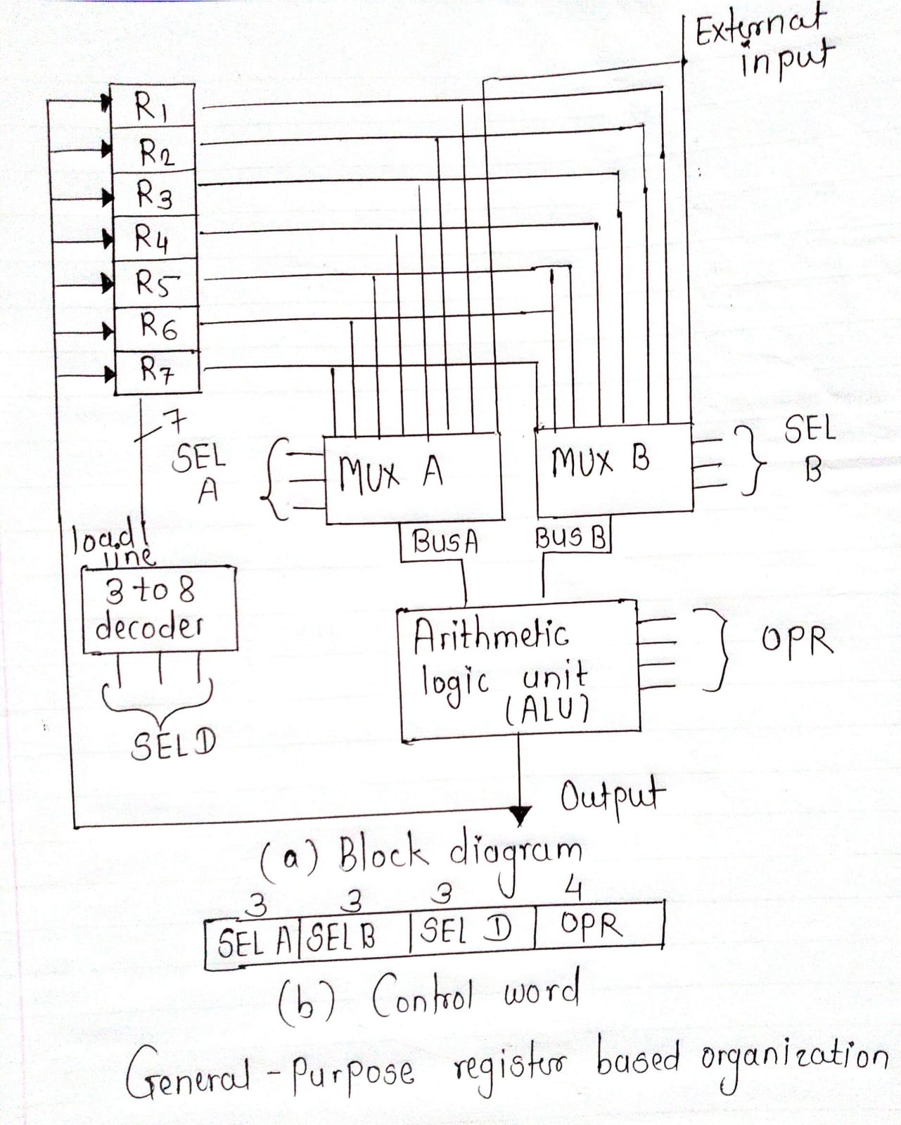 Explain general-purpose register based organization. – EasyExamNotes.com