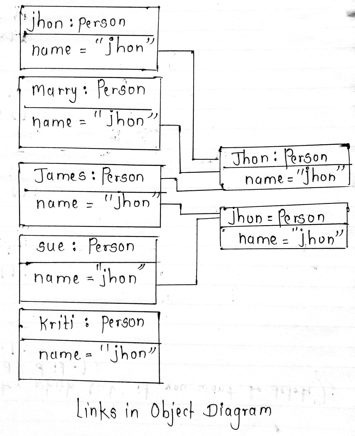 Define link and association. Discuss the role of link and association ...