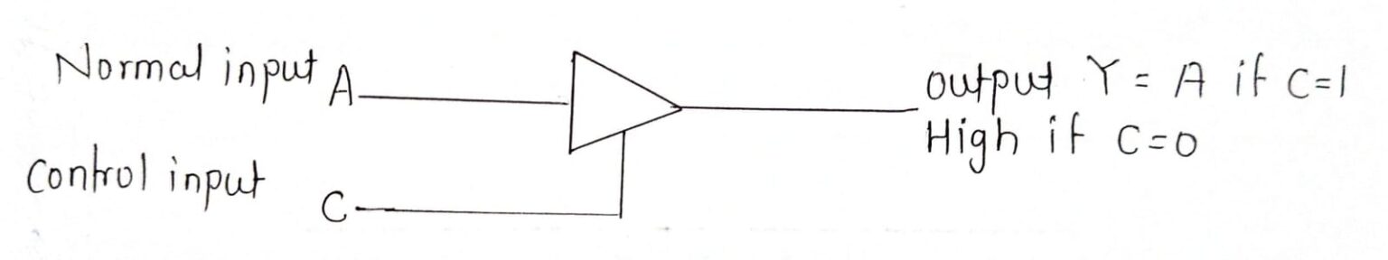 Explain the operation of three state bus buffers and show its use in ...