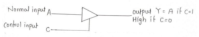 Explain the operation of three state bus buffers and show its use in ...