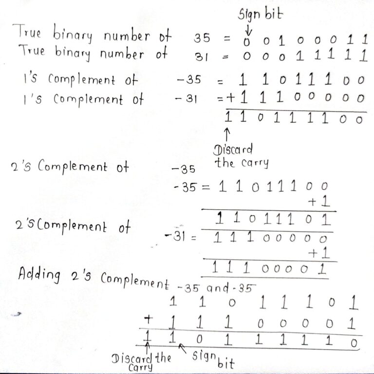 Add 35 And 31 In Binary Using 8 Bit Registers In Signed1s 1858