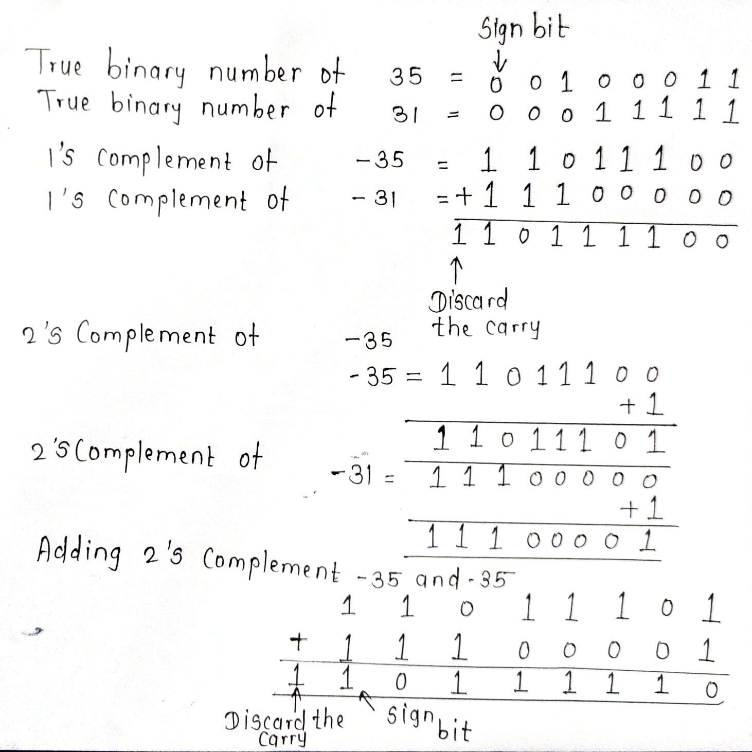 Add – 35 and – 31 in binary using 8-bit registers, in signed1’s complement and signed 2’s ...