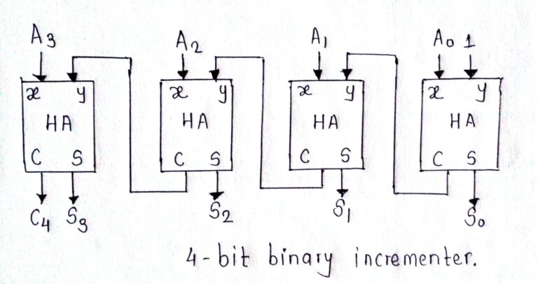 Explain 4-bit incrementer with a necessary diagram. – EasyExamNotes.com
