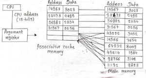 What is meant by cache mapping ? What are different types of mapping ...
