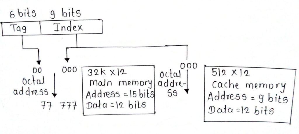 What is meant by cache mapping ? What are different types of mapping ? Discuss different mapping ...