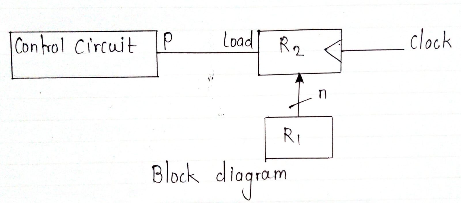 Write a short note on register transfer micro-operation ...