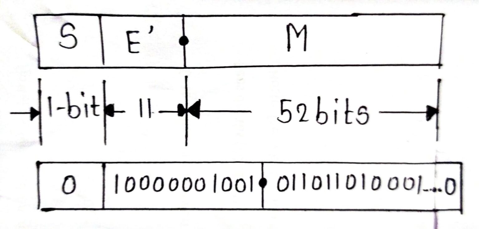 Represent 1460. 125 base 10 in single precision and double precision ...