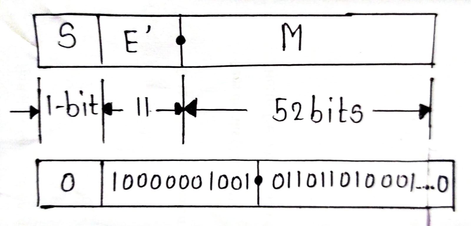 Represent 1460. 125 base 10 in single precision and double precision ...