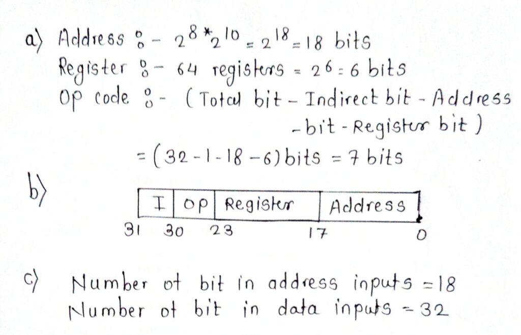 A computer uses a memory unit with 256 K words of 32 bits each. A binary instruction code is ...
