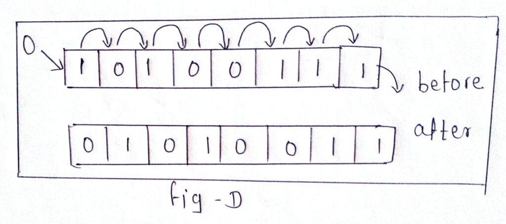 Write a short note on shift micro-operations.OR List and explain ...
