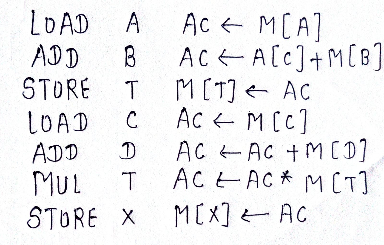 Evaluate the arithmetic statement X = (A + B)*(C + D)using a general register computer with ...