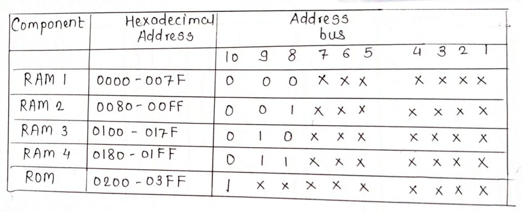 How main memory is useful in computer system ?Explain the memory ...