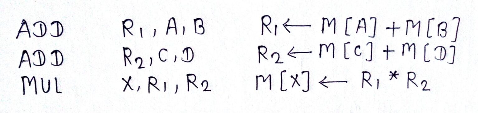 Evaluate the arithmetic statement X = (A + B)*(C + D)using a general ...