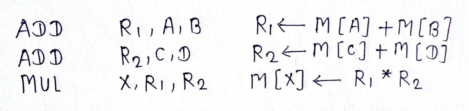 Evaluate the arithmetic statement X = (A + B)*(C + D)using a general ...